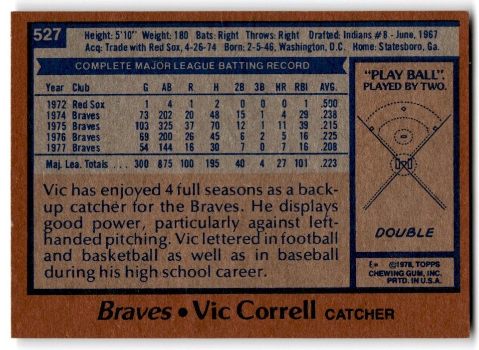 1978 Topps Vic Correll Atlanta Braves #527 | eBay