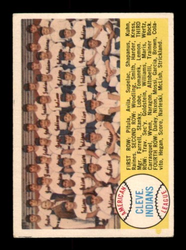 1958 Topps #158 Indians Team Checklist 177-264 VGEX Indians 553922 | eBay