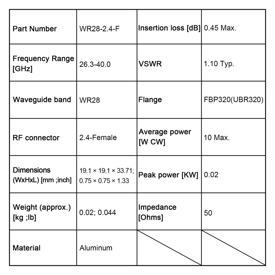 WR28, 2.4 Female, Orthogonal Waveguide to Coax Adapter, 26.3–40.0 GHz ...