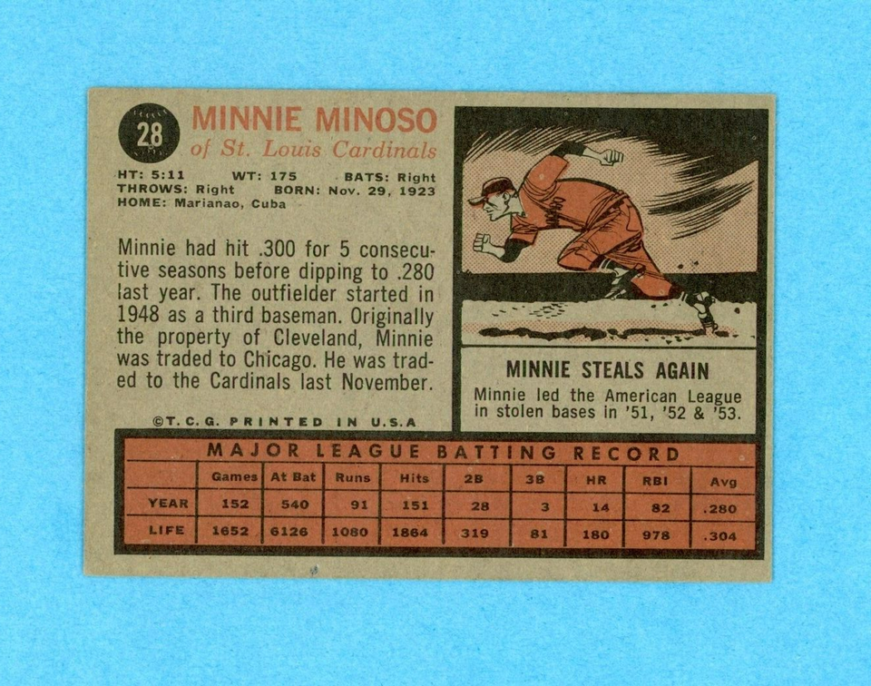 1962 Topps #28 Minnie Minoso St. Louis Cardinals Baseball Card EX o/c ...