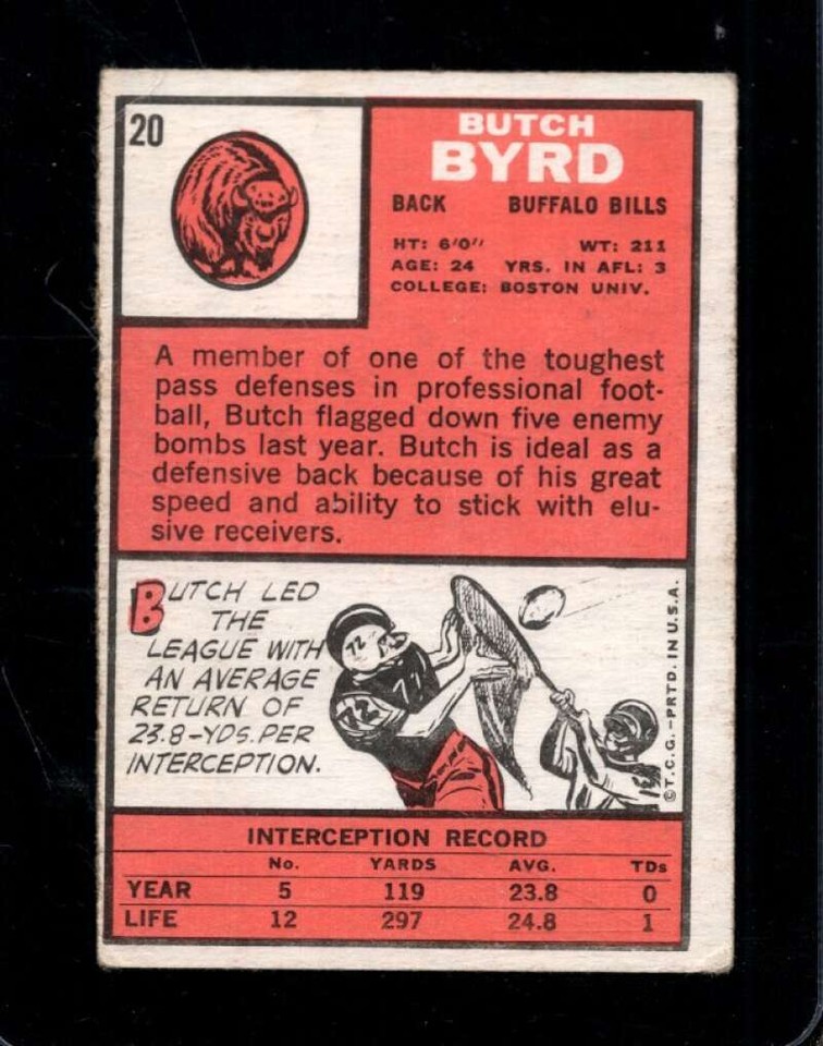 1966 TOPPS #20 GEORGE BYRD GOOD+ (RC) BILLS *AZ6759 | eBay