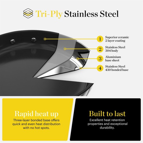 Good Food in Partnership with Tower Tri-Ply 24cm Frying Pan GF900271 ...