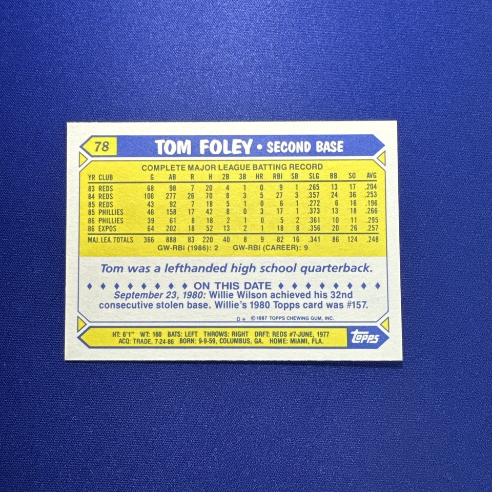 1987 Topps Tiffany ~ Montreal Expos ~ #78 ~ Tom Foley | eBay