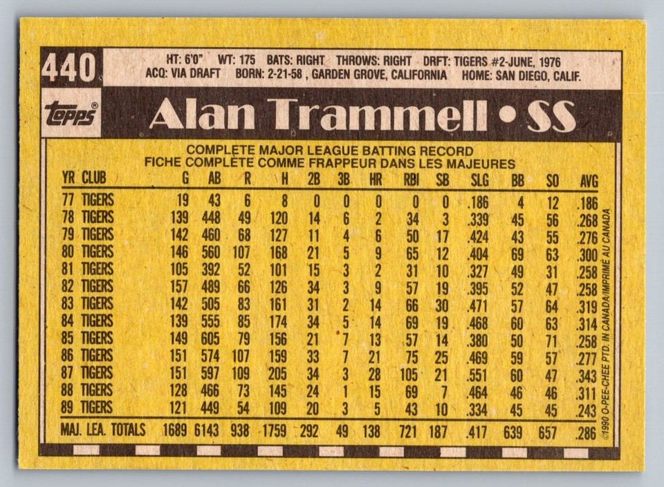 1990 O-Pee-Chee #440 Alan Trammell Detroit Tigers | eBay
