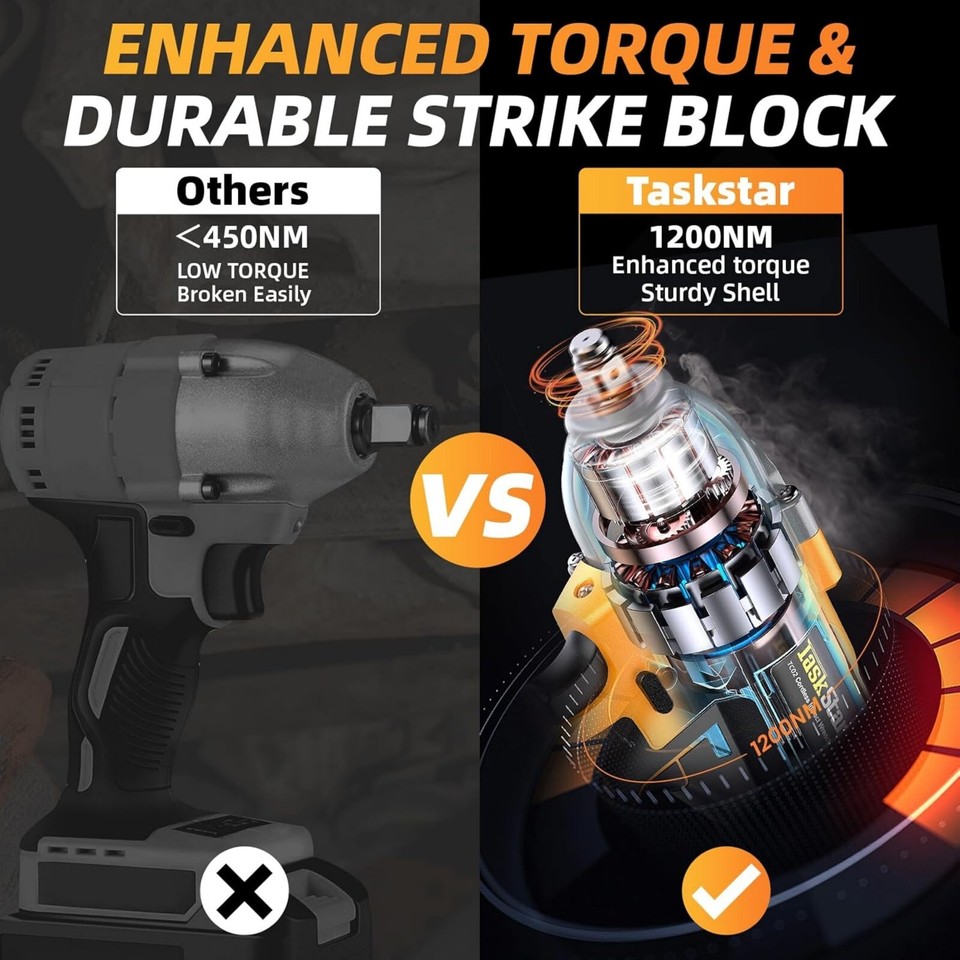 Cordless Impact Wrench 1/2'' 1200Nm Brushless 21V Electric Impact ...