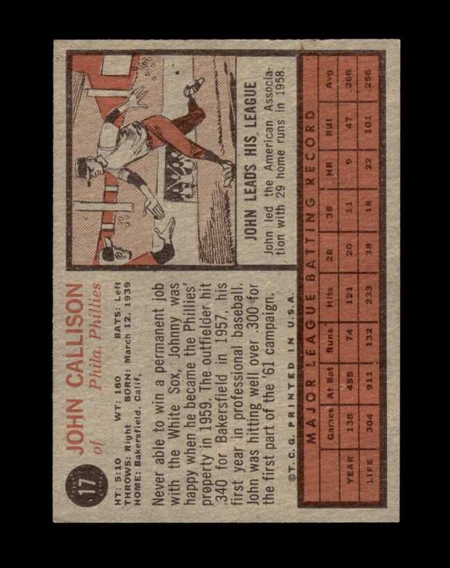 1962 Topps Set-Break # 17 Johnny Callison NR-MINT *GMCARDS* | eBay