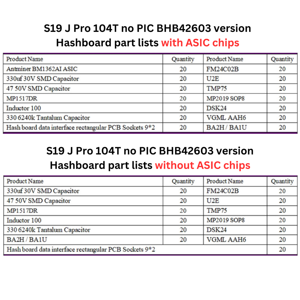 Antminer S19J Pro 104T no PIC Hash Board Repair Kit ASIC Chips BHB42631 ...
