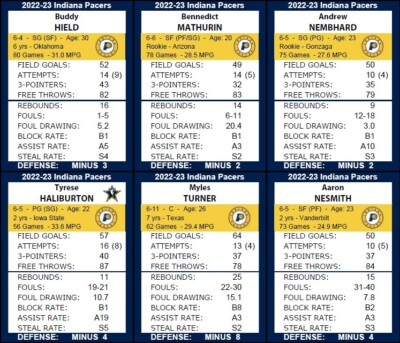 Statis Pro Basketball (Base 10) Cards - 2022-23 | eBay