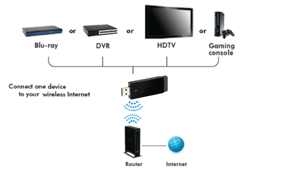 NETGEAR N300 Mbps WNA3100 WIRELESS WIFI Receiver USB ADAPTER Antenna ...