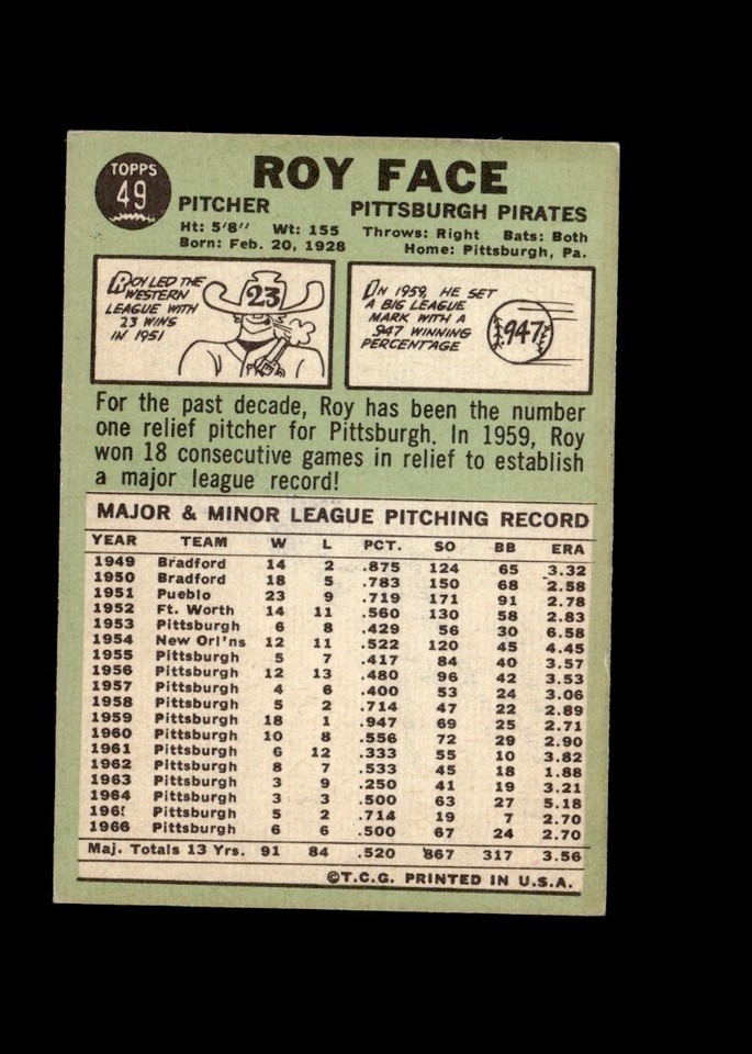 Elroy Face 1967 Topps Pirates authentic autographed card | eBay
