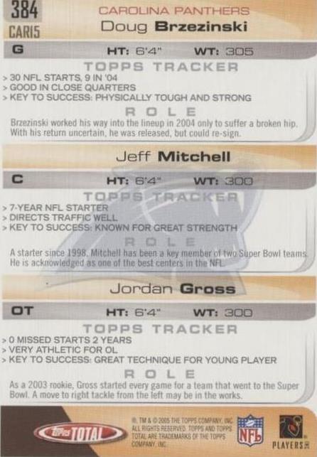 2005 Topps Total Doug Brzezinski Jeff Mitchell Jordan Gross #384 for ...
