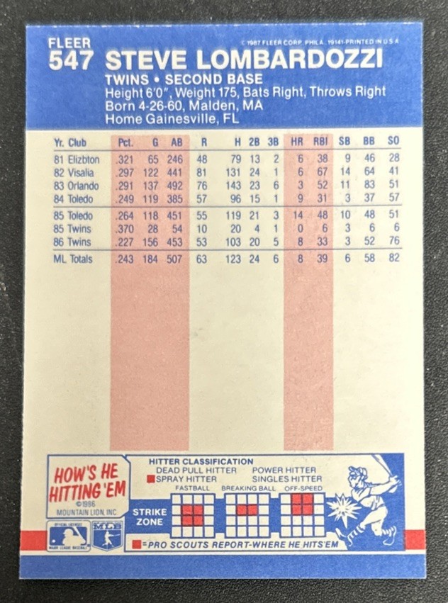 1987 Fleer Steve Lombardozzi Baseball Rookie Card (RC) #547 Twins 2B VG ...