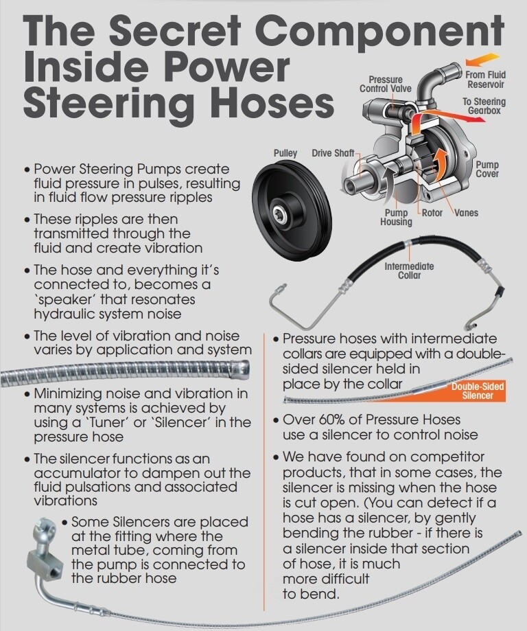 Power Steering Pressure Line Hose Assembly-Auto Trans Sunsong North ...
