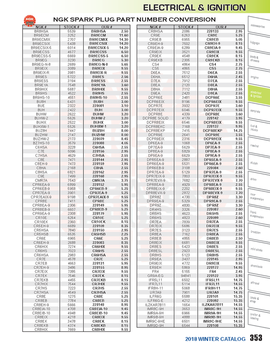Champion To Ngk Conversion Chart Champion 71ECO Spark Plug + Cross