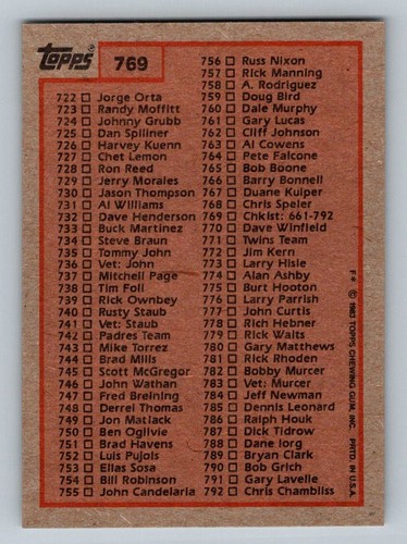 Topps 1983 Baseball Checklist Cards 661792 Vintage Collection | eBay
