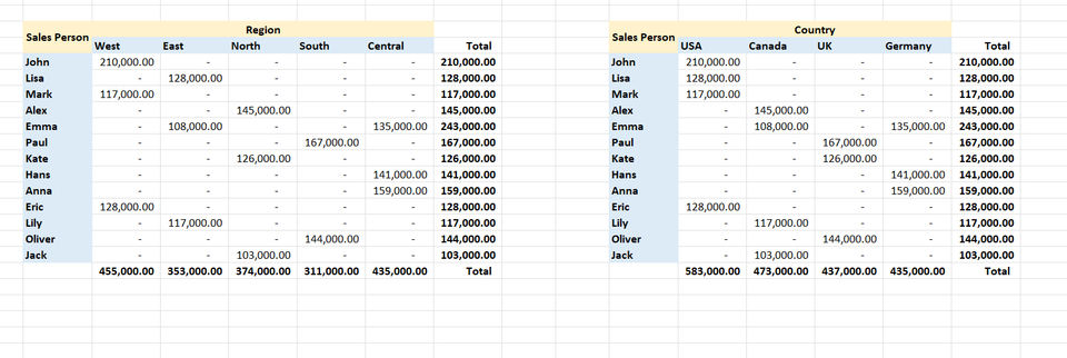 Email Module - Excel 365 | eBay