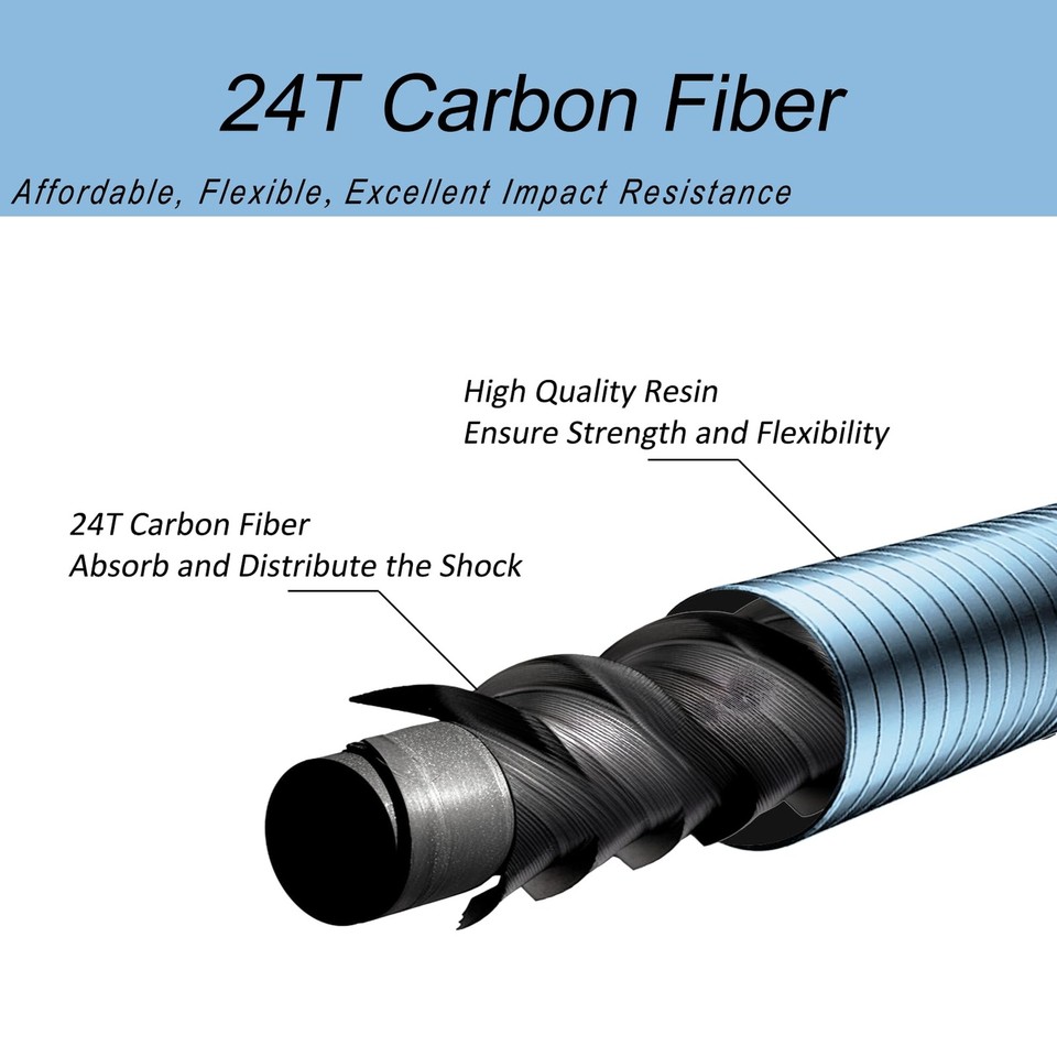 Freshstart Tenkara Rod in 7Ft/8Ft, Complete Beginner Tenkara Rod Kit ...