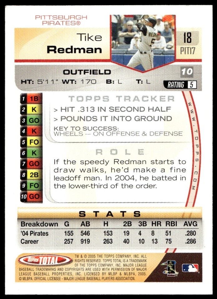 2005 Topps Total #18 Tike Redman | eBay