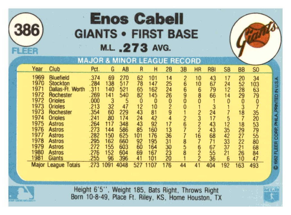 1982 Fleer Enos Cabell 386 | eBay