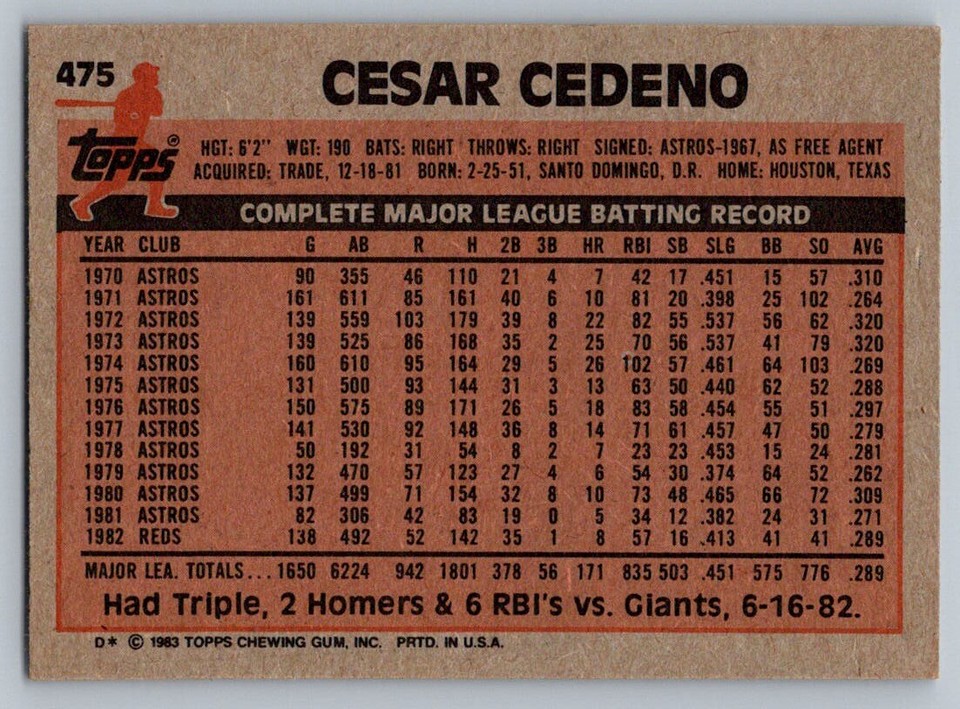 1983 Topps #475 Cesar Cedeno | eBay