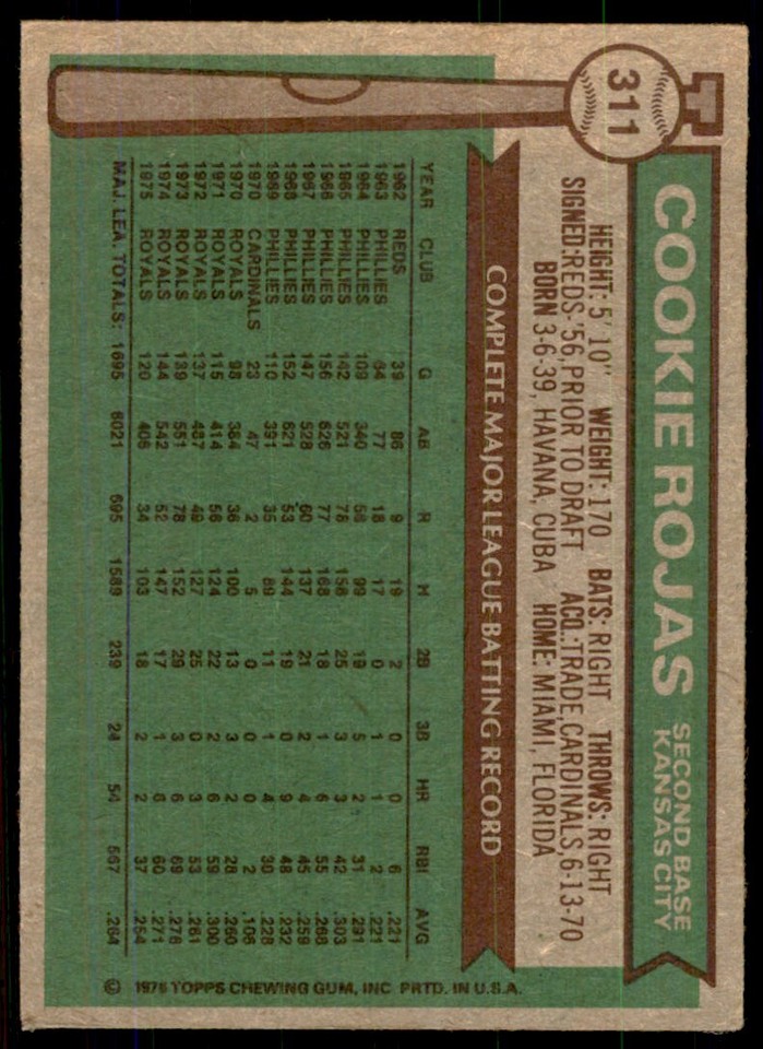 1976 Topps Cookie Rojas Baseball Cards #311 | eBay
