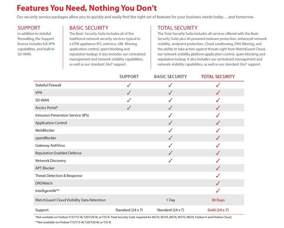 WatchGuard Firebox T85-PoE Network Security/Firewall Appliance ...