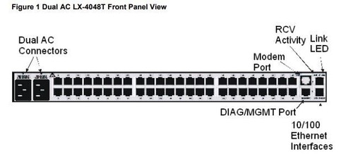 MRV LX-4048T-102AC 48 PORT CONSOLE SERVER DUAL POWER SWITCH ADVA | eBay