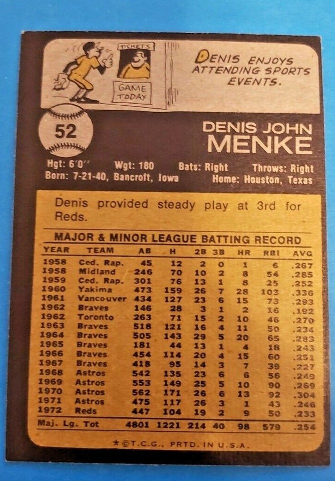 1973 Topps Set Break # 52 Denis Menke EX-MT Cincinnati Reds | eBay