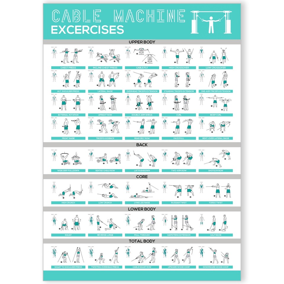 Cable Machine Exercises Workout Gym Fitness Training POSTER PRINT ...
