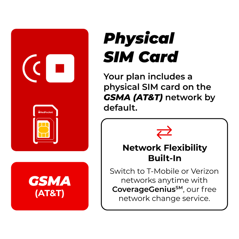 $5/Mo RedPocket Prepaid Wireless Phone Plan+Kit: Unlimited Talk & Text ...