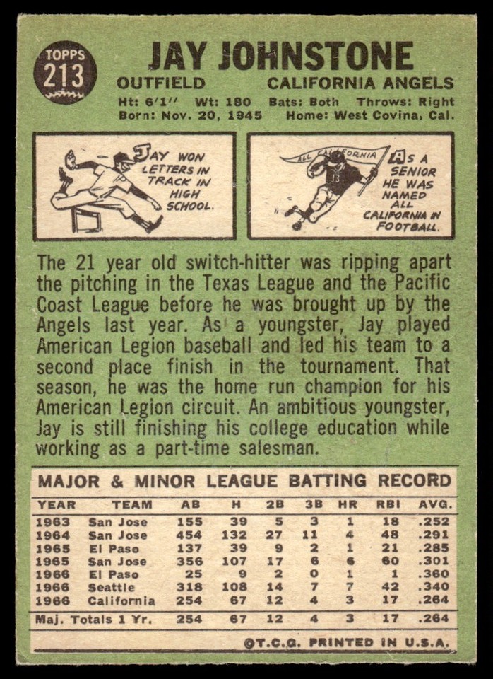 1967 Topps Baseball Card Jay Johnstone RC California Angels #213 VG-EX ...
