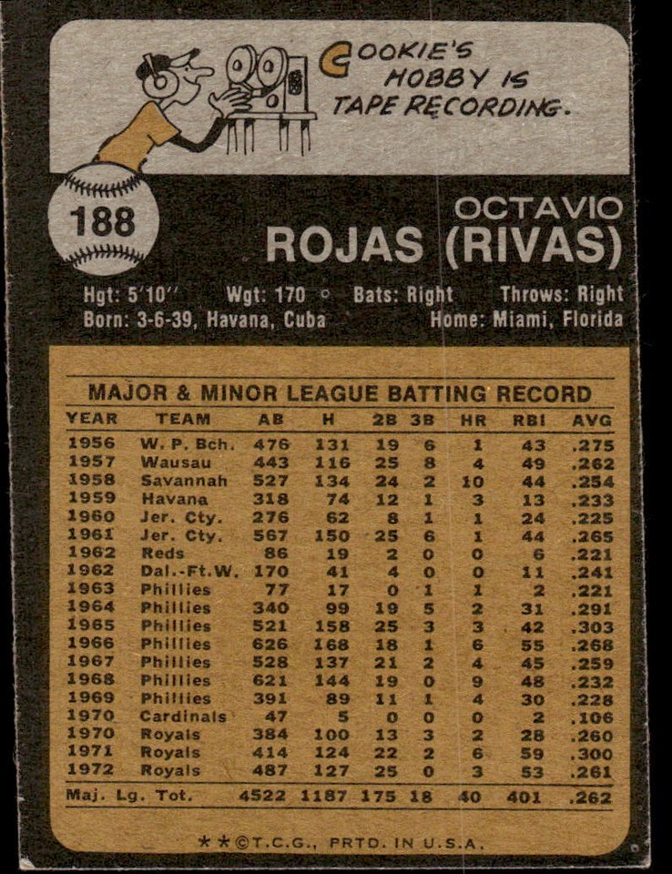 1973 Topps Cookie Rojas #188 Kansas City Royals Baseball Card | eBay