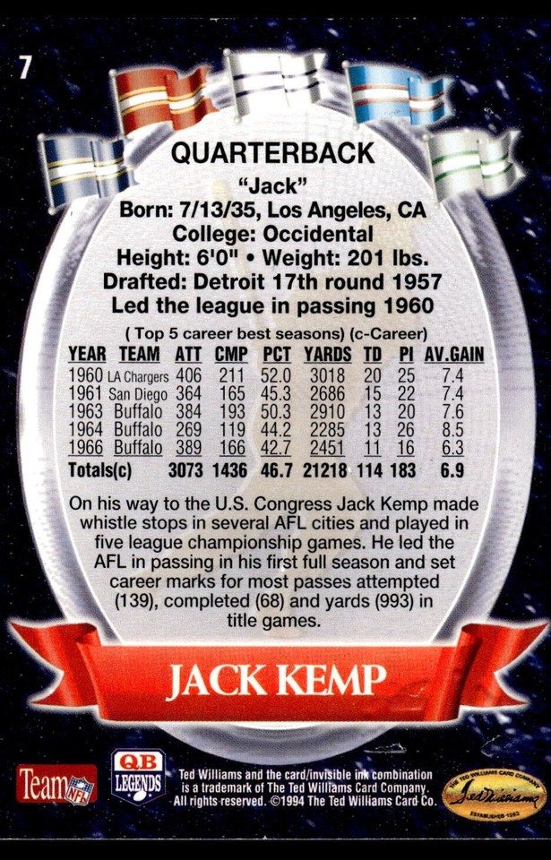 1994 Ted Williams Card Company Card #7 Jack Kemp Buffalo Bills | eBay