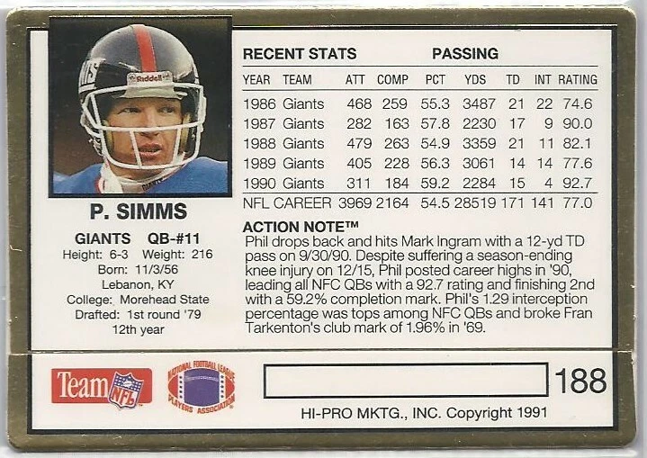 Phil Simms Career Stats