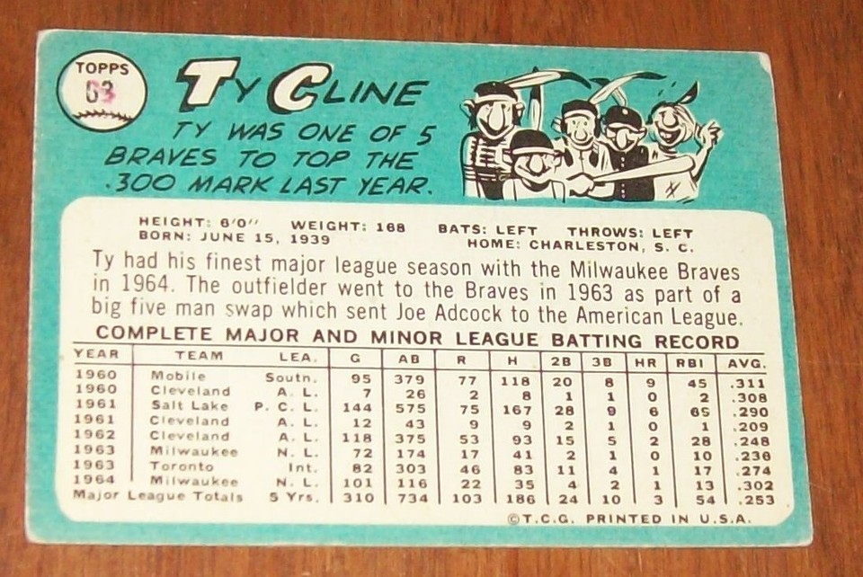 1965 Topps Atlanta Braves Ty Cline Hand Signed Autographed Card | eBay