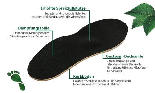 GreenFeet´s 3mm orthopädische Einlegesohlen Thin Senkfuß Plattfuß ...