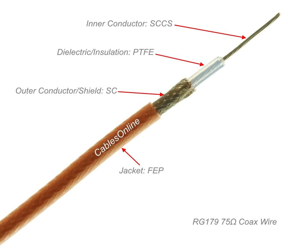 Slim Coax 75-ohm RG179 with F-Type Connectors TV, Satellite & Antenna ...