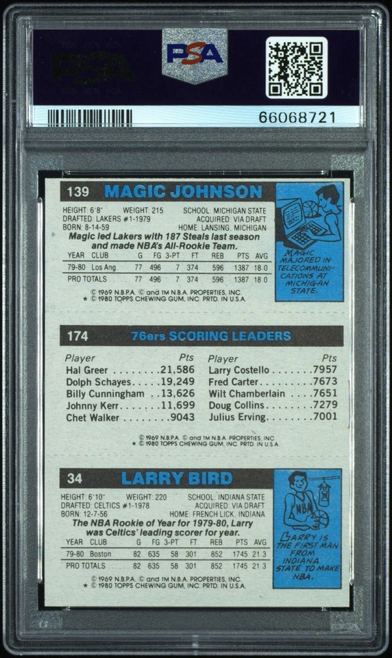 1980 Topps Scoring Leaders Larry Bird Julius Erving Magic Johnson RC ...