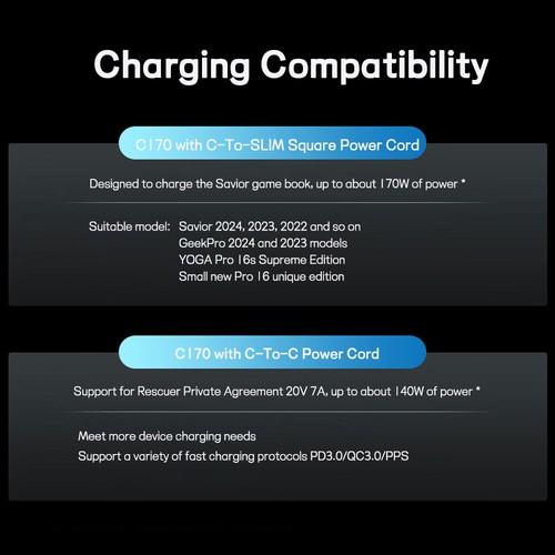 Lenovo Legion 170W Fast Charger C170 PD3.0 GaN Adapter | eBay