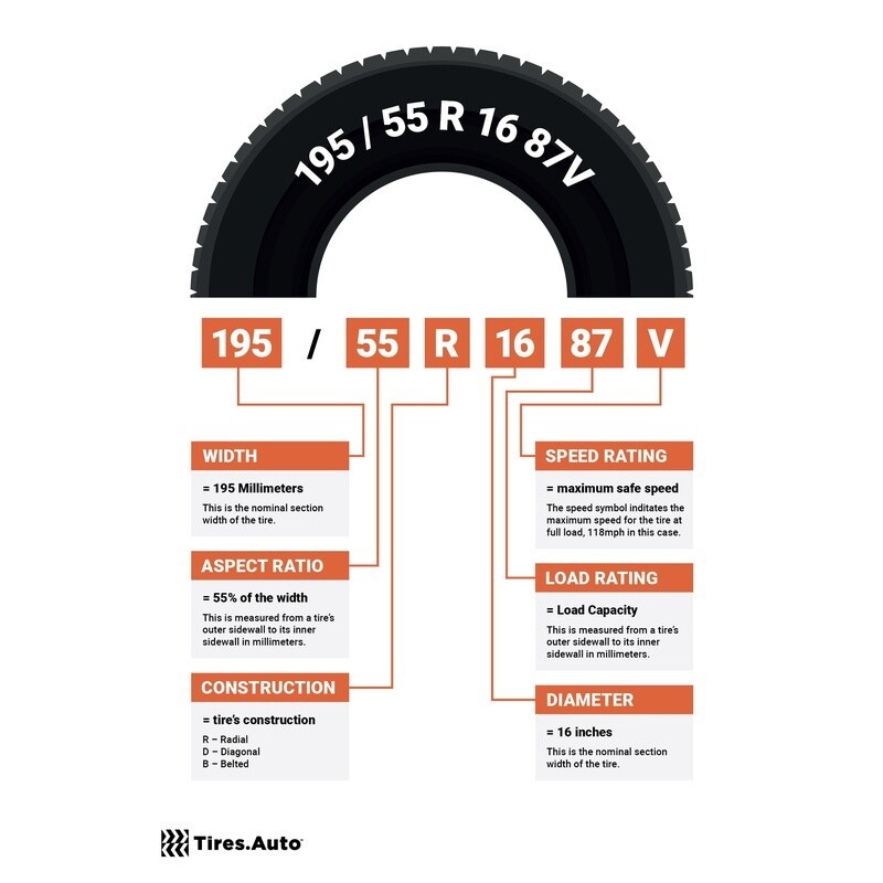 20X8.00-10 All Terrain Tire Lawn Garden 4 Ply Tubeless Self Cleaning ...