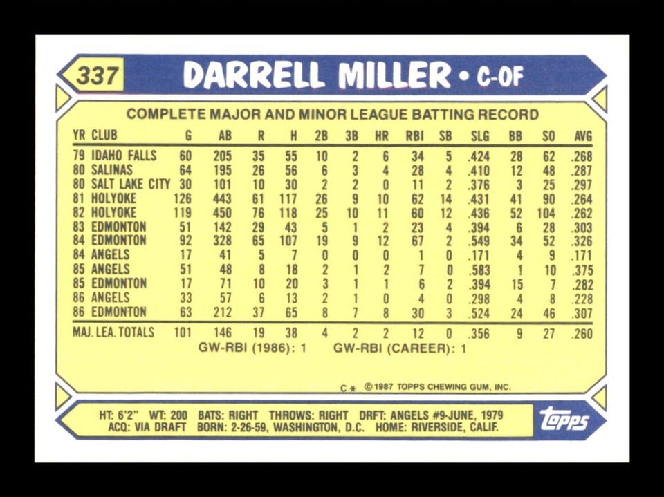 1987 Topps Tiffany Darrell Miller #337 Set Break | eBay
