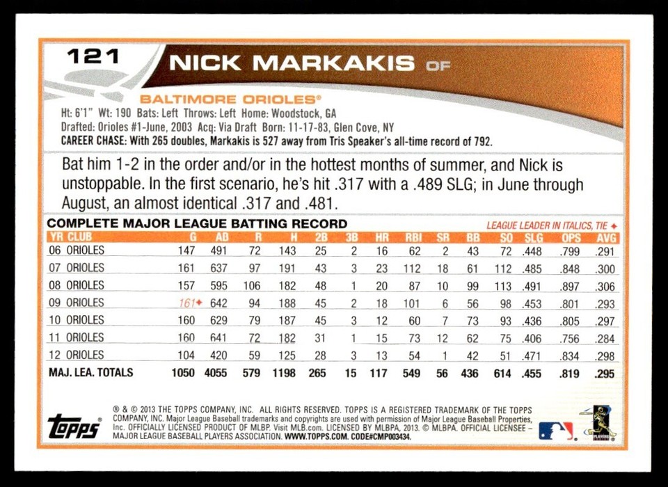 2013 Topps Opening Day #121 Nick Markakis - Baltimore Orioles | eBay