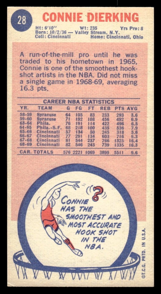 1969 Topps Basketball #28 Connie Dierking VG/EX *e2 | eBay