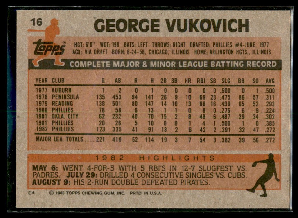 1983 Topps George Vukovich #16 Philadelphia Phillies | eBay