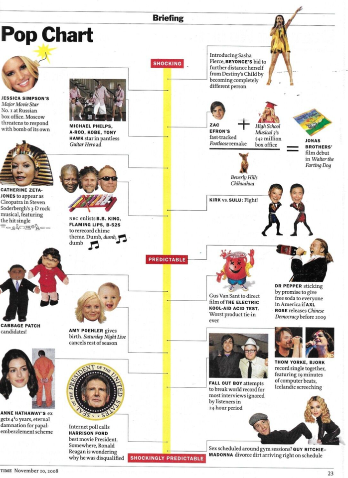 Time Magazine Barack Obama John McCain Election Special 50 Best Inventions 2008 | eBay