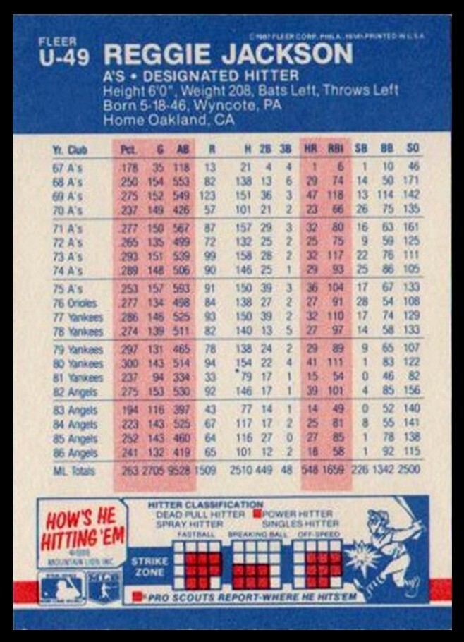 1987 Fleer Update - #U-49 Reggie Jackson for sale online | eBay