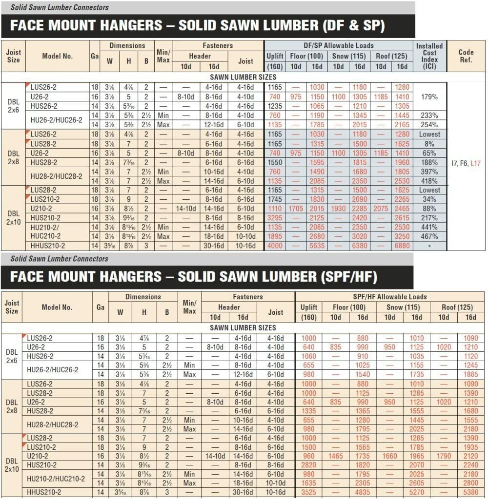 Simpson Strong-Tie LUS210Z G185 2x10 Joist Hanger 25 Pk | eBay