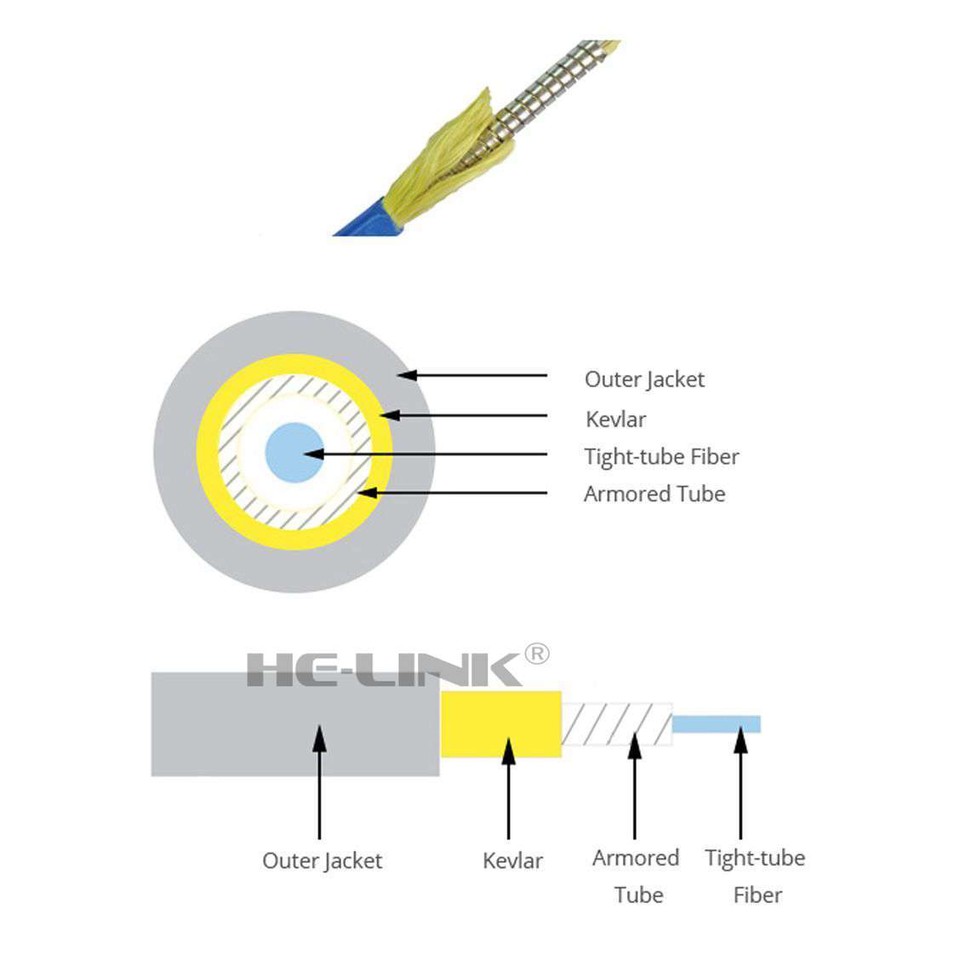 150M LC-LC Indoor Armored Singlemode 4 Strands Fiber Optic Cable | eBay
