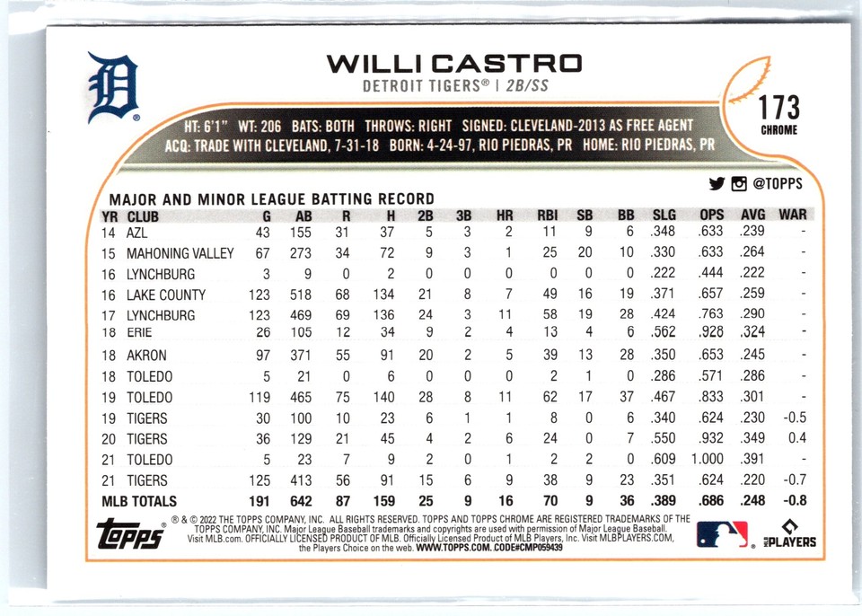 2022 Topps Chrome Sonic #173 Willi Castro Black & White RayWave | eBay