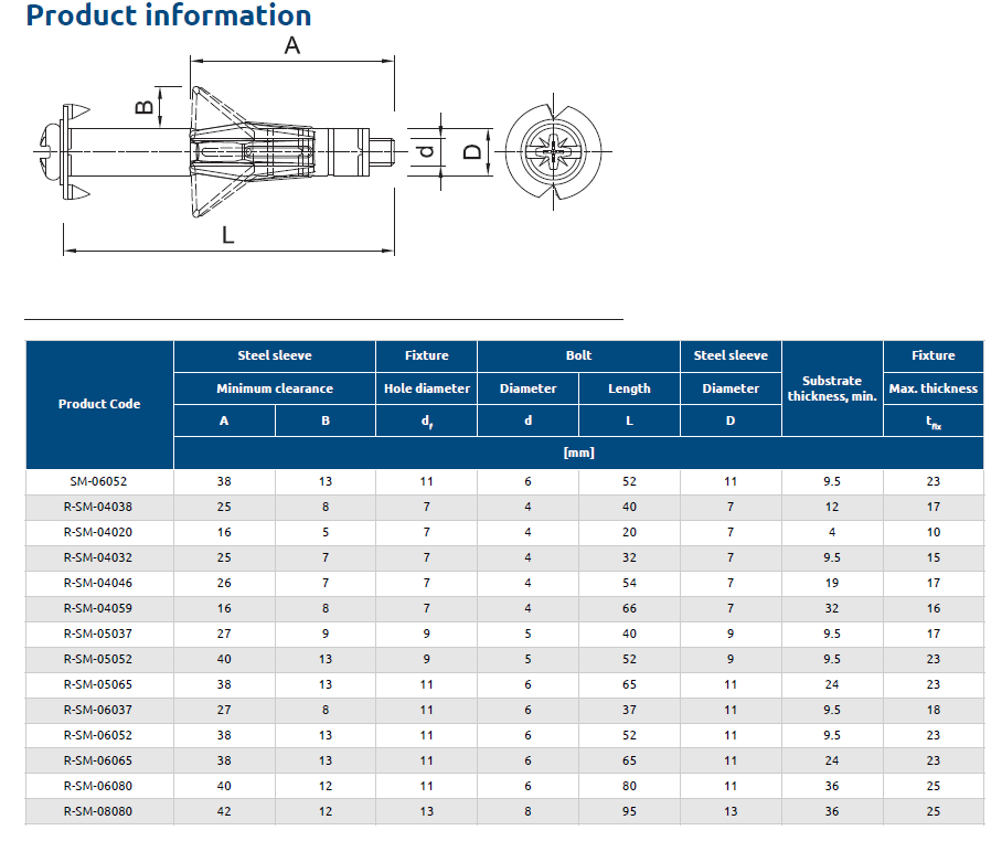 Rawlplug Interset Cavity Wall Plasterboard Drywall Anchor Fixing Hollow ...